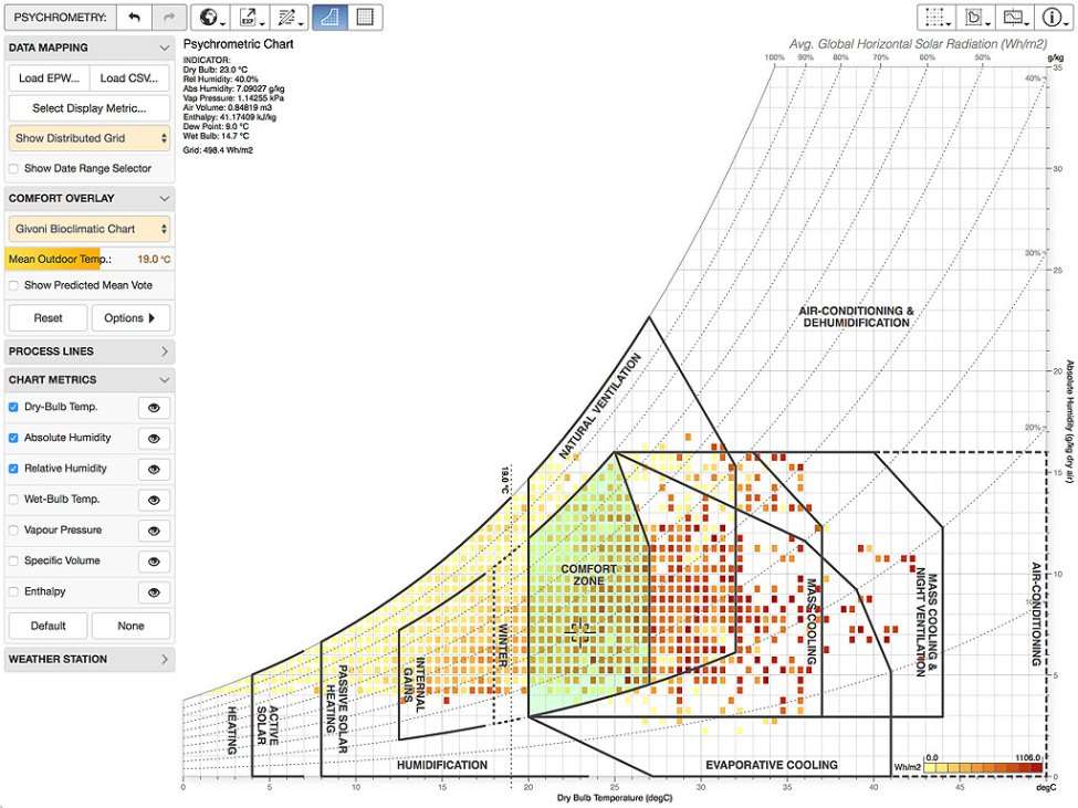 Interactive Psychrometric Chart - HVAC-R & Solar Engineering Resource
