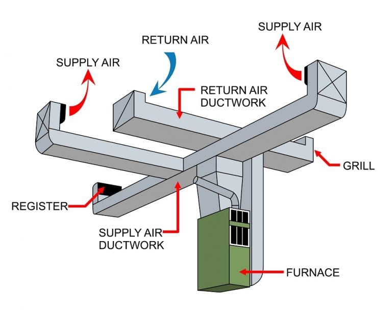Infiltration Rules Of Thumb - HVAC-R & Solar Engineering Resource