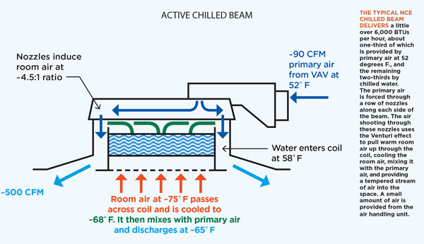 Chilled Beams And Ceilings - Equipment & Systems - HVAC-R & Solar ...