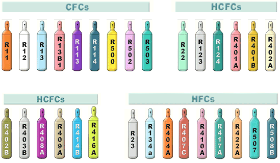 Refrigerant Container Colors - HVAC-R & Solar Engineering Resource