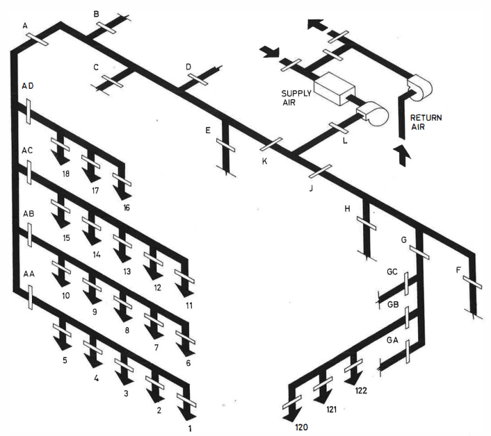 Ductwork Air Flow Balancing - HVAC-R & Solar Engineering Resource