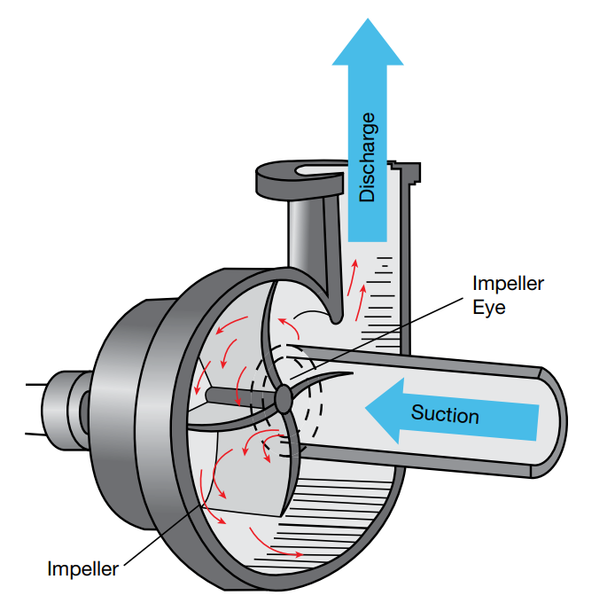 Pump Sizing Core Concepts - HVAC-R & Solar Engineering Resource