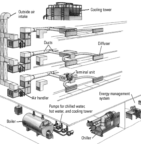Hvac Component Start Up - HVAC-R & Solar Engineering Resource