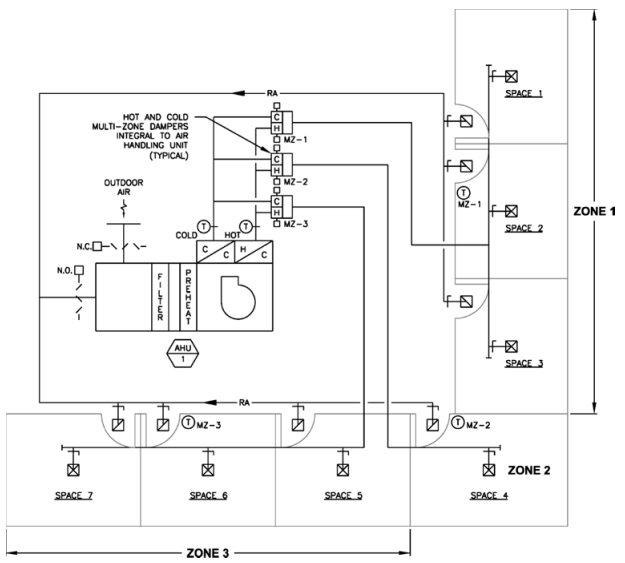 Constant Air Volume (CAV) Systems - HVAC-R & Solar Engineering Resource