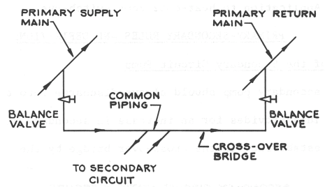 Primary Secondary Pumping - HVAC-R & Solar Engineering Resource