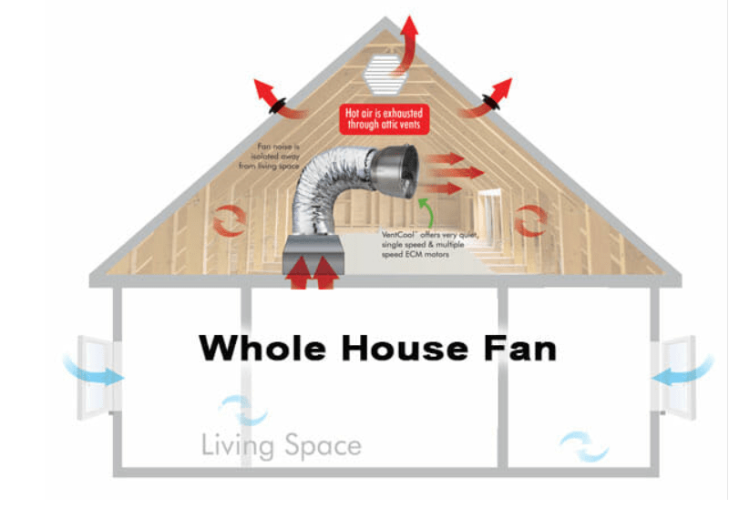 Fans: The First Line Of Cooling - HVAC-R & Solar Engineering Resource