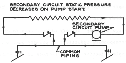 Primary Secondary Pumping - HVAC-R & Solar Engineering Resource