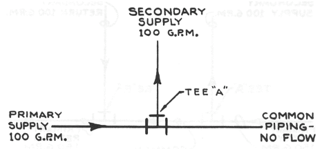 Primary Secondary Pumping - HVAC-R & Solar Engineering Resource