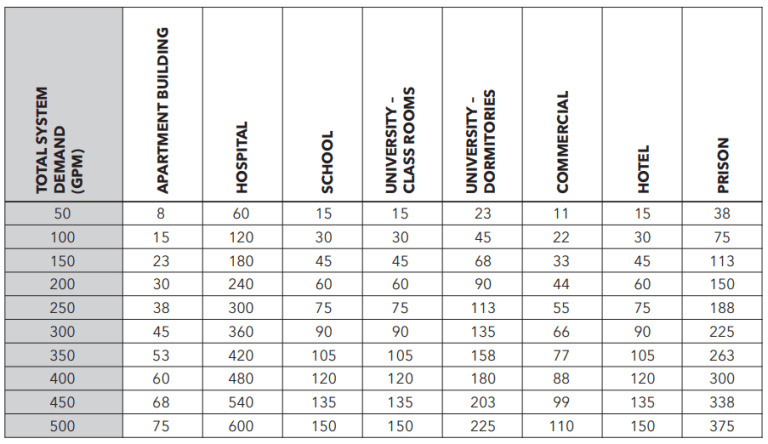 Hydropneumatic Tank Sizing - HVAC-R & Solar Engineering Resource