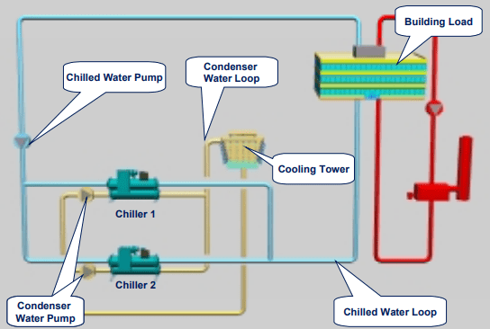 Parallel Chiller System - HVAC-R & Solar Engineering Resource