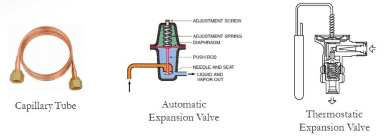 Capillary Tube Refrigeration - HVAC-R & Solar Engineering Resource