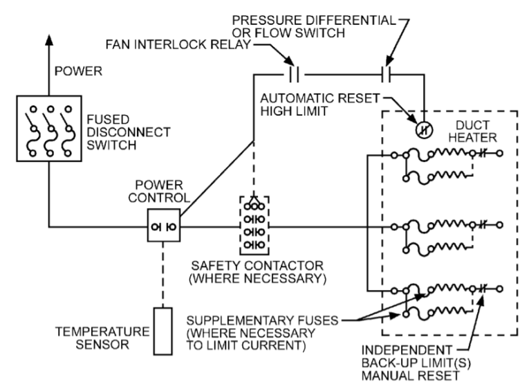 Hvac System Components - HVAC-R & Solar Engineering Resource