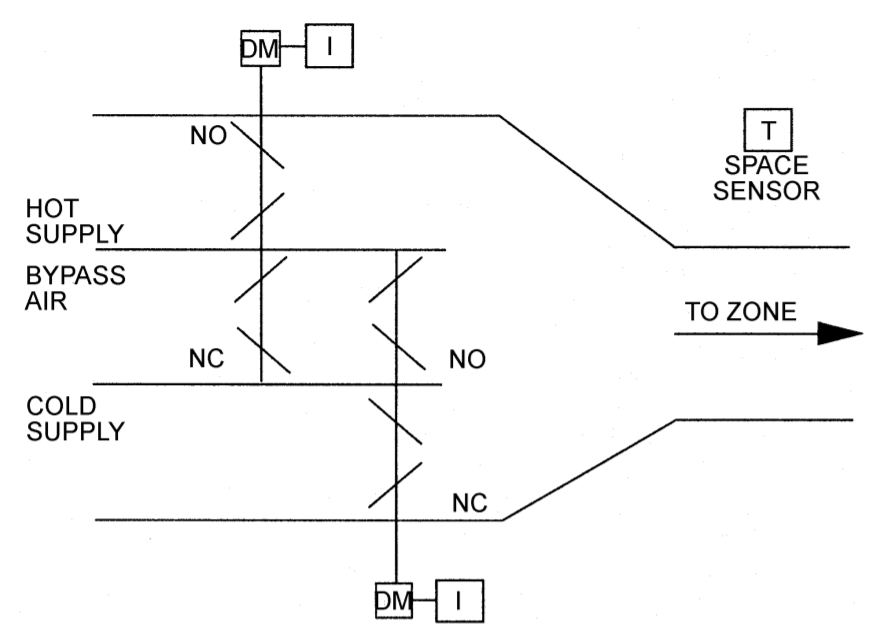 Hvac System Components - HVAC-R & Solar Engineering Resource