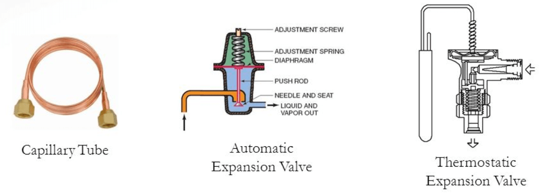 Capillary Tube Refrigeration - HVAC-R & Solar Engineering Resource