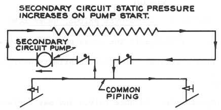 Primary Secondary Pumping - HVAC-R & Solar Engineering Resource