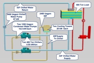 Parallel Chiller System - HVAC-R & Solar Engineering Resource