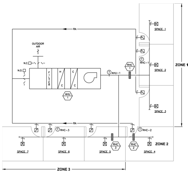 Constant Air Volume (CAV) Systems - HVAC-R & Solar Engineering Resource