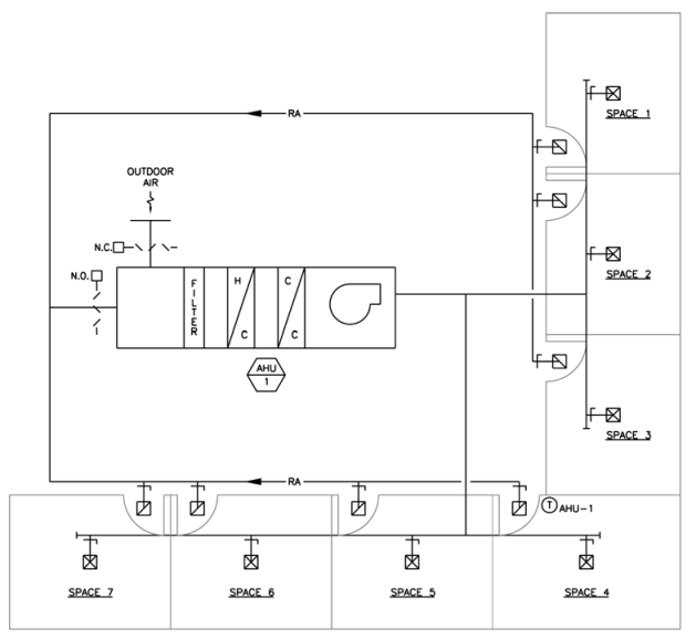 Constant Air Volume (CAV) Systems - HVAC-R & Solar Engineering Resource