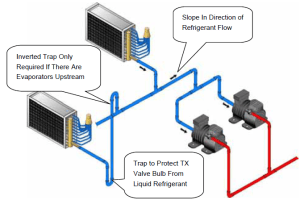 Refrigerant Piping (Part1) - HVAC-R & Solar Engineering Resource