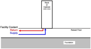 Datacenter Liquid Cooling Methods - HVAC-R & Solar Engineering Resource