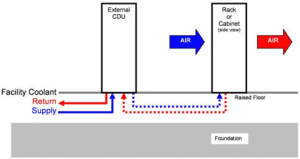 Datacenter Liquid Cooling Methods - HVAC-R & Solar Engineering Resource