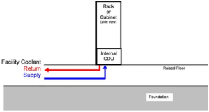 Datacenter Liquid Cooling Methods - HVAC-R & Solar Engineering Resource