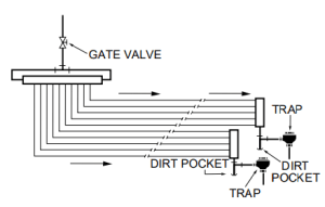 Typical Piping For Steam Heating