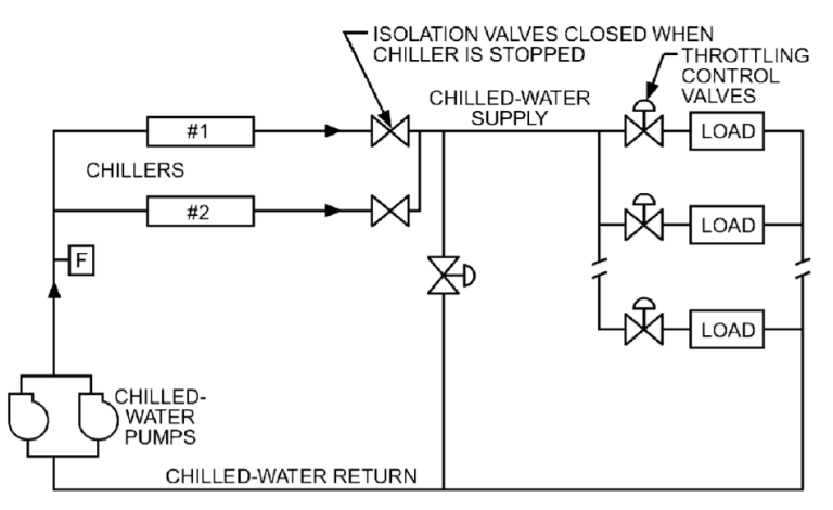 Hvac System Components - HVAC-R & Solar Engineering Resource