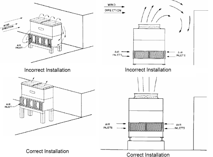 Cooling Towers (Free Cooling Operation) - HVAC-R & Solar Engineering ...