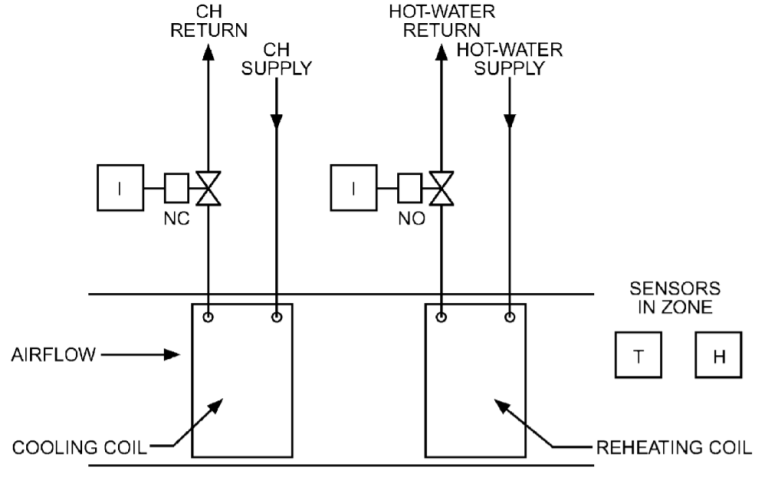 Hvac System Components - HVAC-R & Solar Engineering Resource