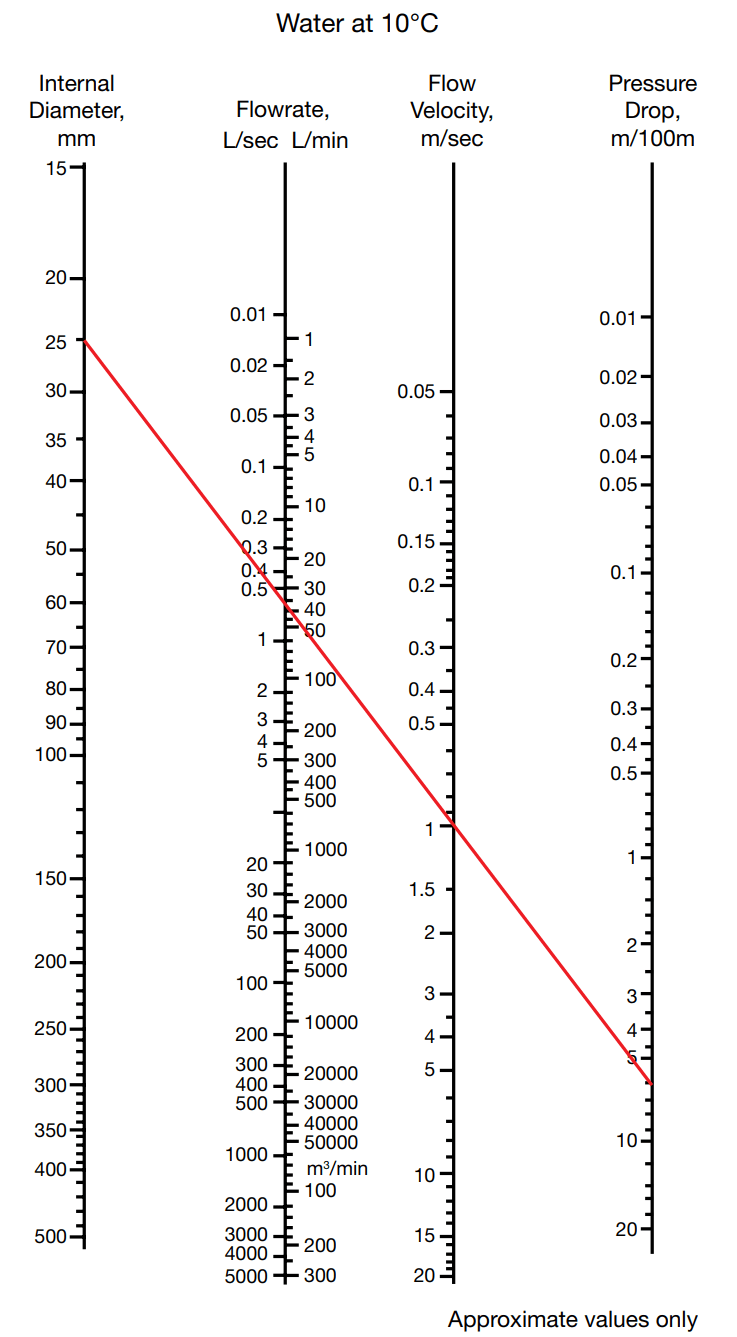 Pump Sizing Core Concepts - HVAC-R & Solar Engineering Resource