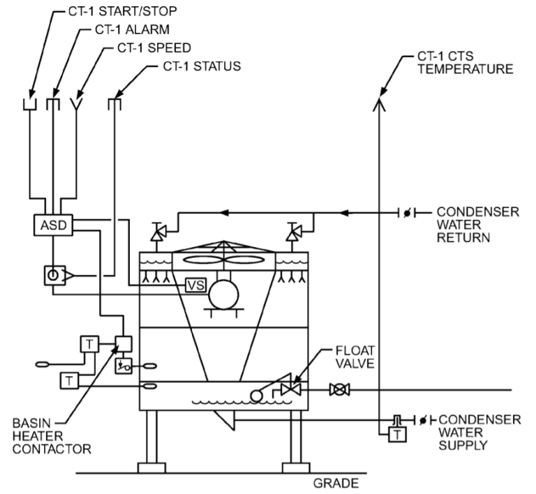 Hvac System Components - HVAC-R & Solar Engineering Resource