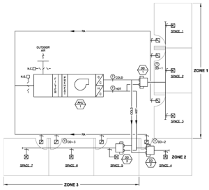 Constant Air Volume (CAV) Systems - HVAC-R & Solar Engineering Resource