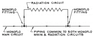 Primary Secondary Pumping - HVAC-R & Solar Engineering Resource