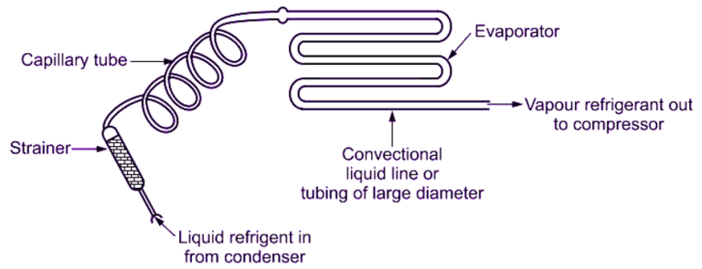 Capillary Tube Refrigeration - HVAC-R & Solar Engineering Resource
