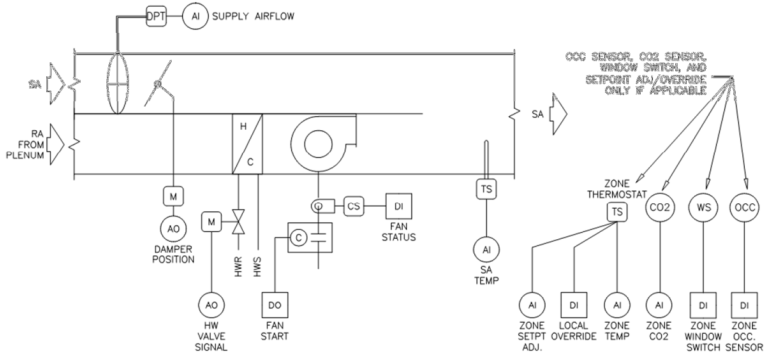 HVAC Control Diagrams - HVAC-R & Solar Engineering Resource