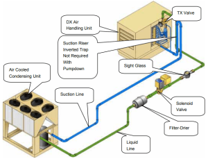 Refrigerant Piping (Part1) - HVAC-R & Solar Engineering Resource