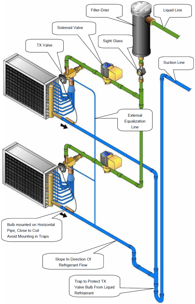 Refrigerant Piping (Part1) - HVAC-R & Solar Engineering Resource