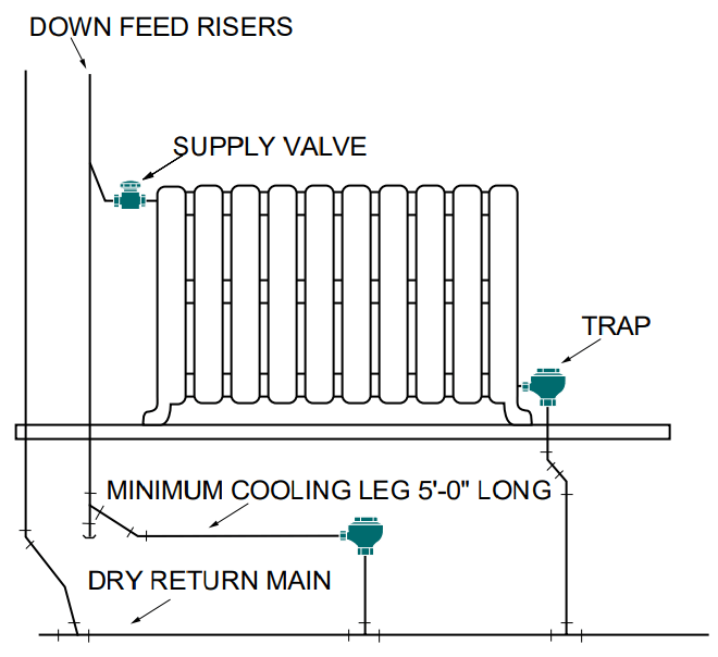 Typical Piping For Steam Heating