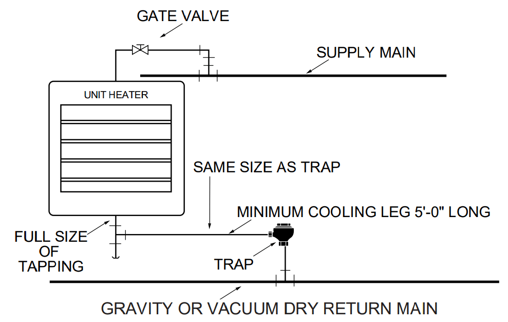 Typical Piping For Steam Heating