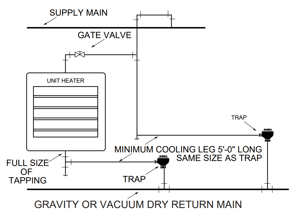 Typical Piping For Steam Heating