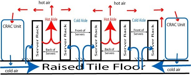 Optimizing HVAC Systems for Data Centers: Key Considerations - HVAC ...