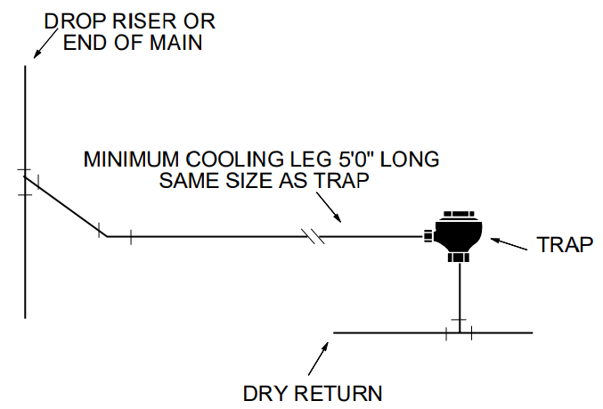 Typical Piping For Steam Heating