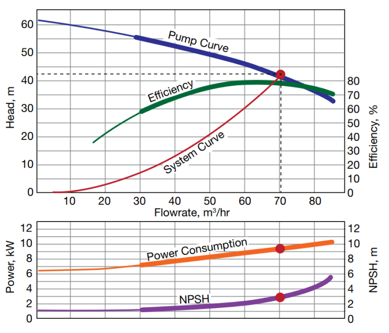 Pump Sizing Core Concepts - HVAC-R & Solar Engineering Resource
