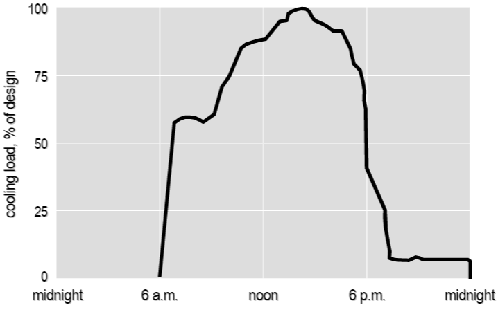 Ice Storage Systems - HVAC-R & Solar Engineering Resource