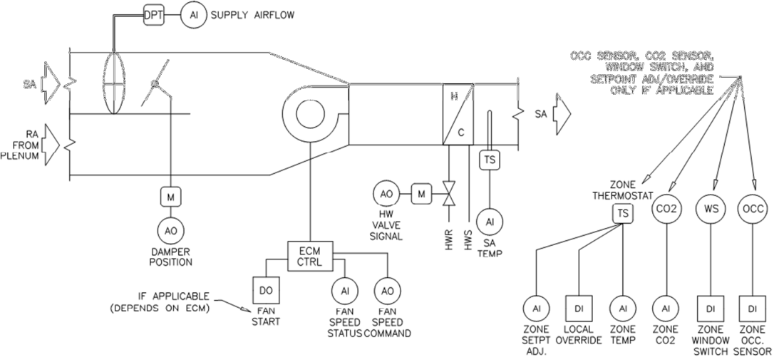 HVAC Control Diagrams - HVAC-R & Solar Engineering Resource