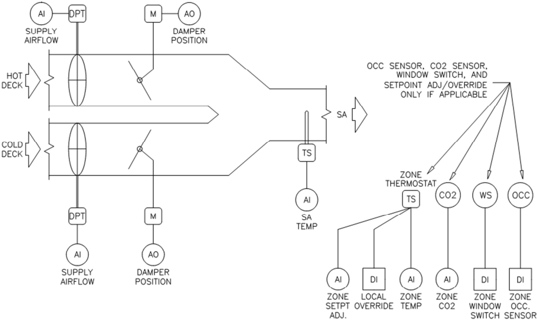 HVAC Control Diagrams - HVAC-R & Solar Engineering Resource