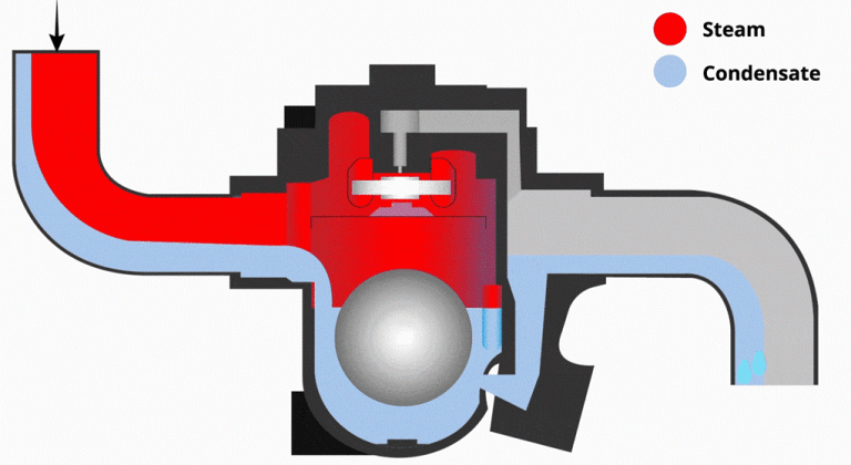 Typical Piping For Steam Heating