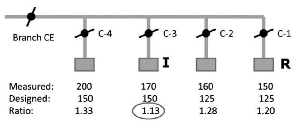 Ductwork Air Flow Balancing - HVAC-R & Solar Engineering Resource