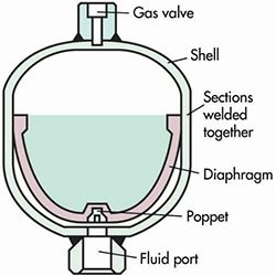 Accumulator Capacity Calculator